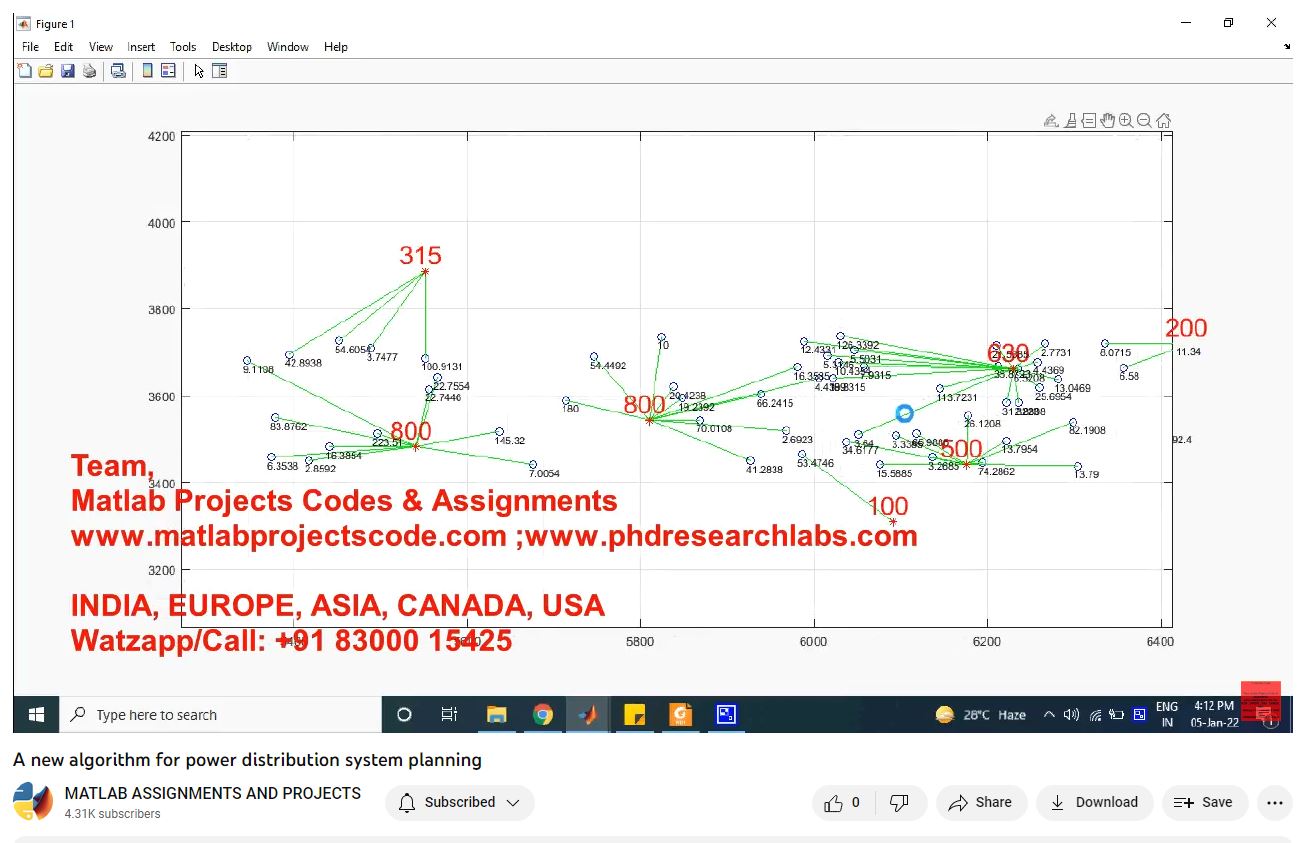 A new algorithm for power distribution system planning