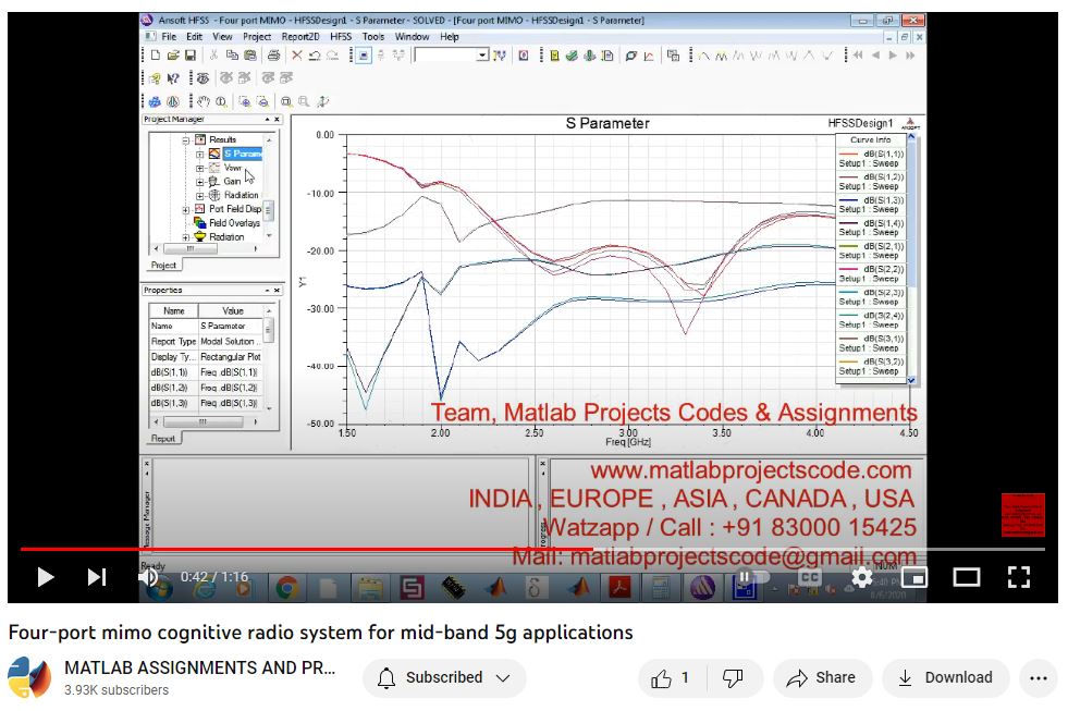Four-port mimo cognitive radio system for mid-band 5g applications