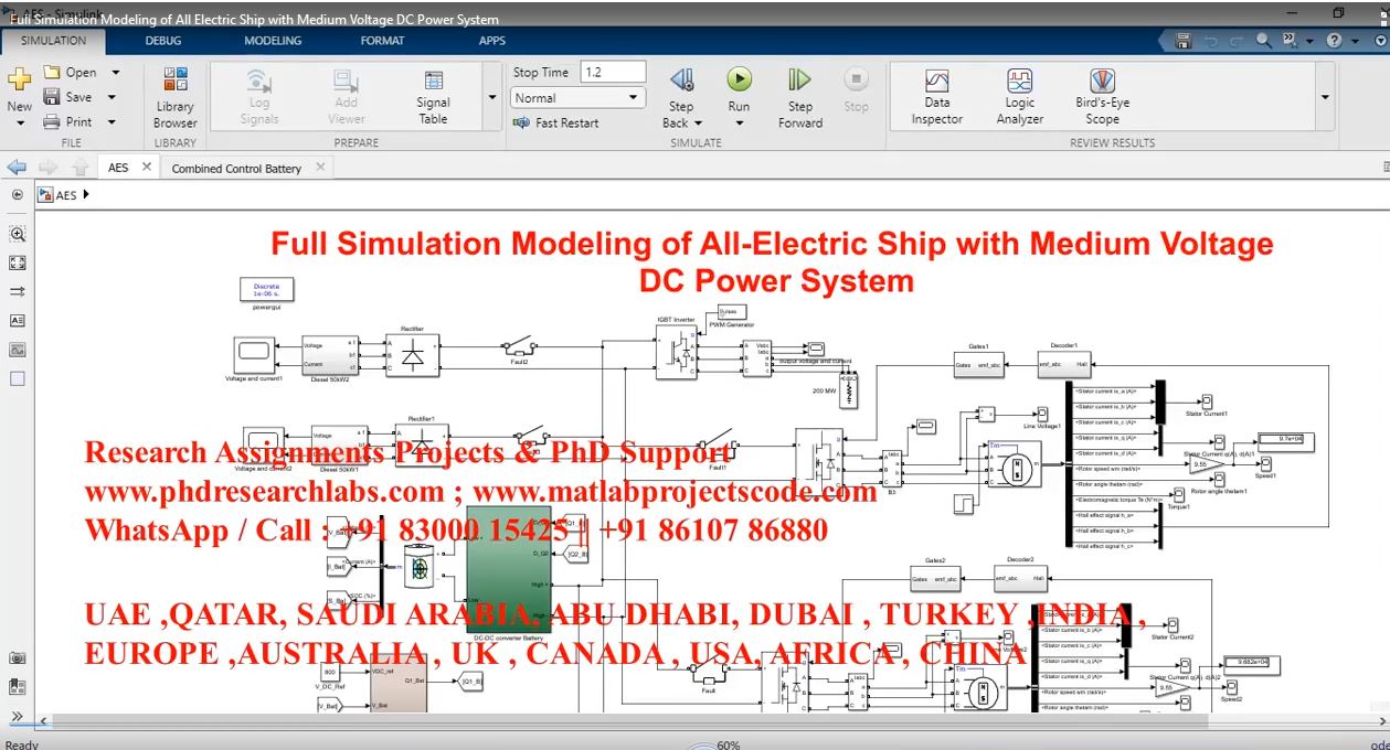 Full Simulation Modeling of All Electric Ship with Medium Voltage DC ...