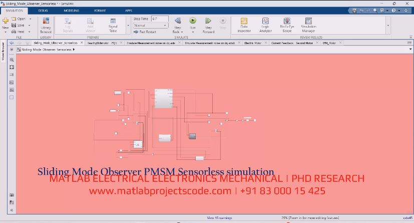 Sliding Mode Observer PMSM Sensorless simulation