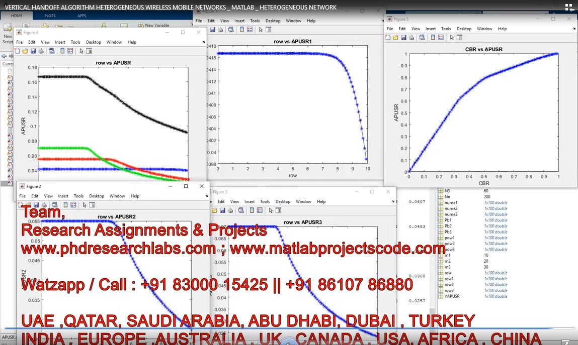 VERTICAL HANDOFF ALGORITHM HETEROGENEOUS WIRELESS MOBILE NETWORKS ...