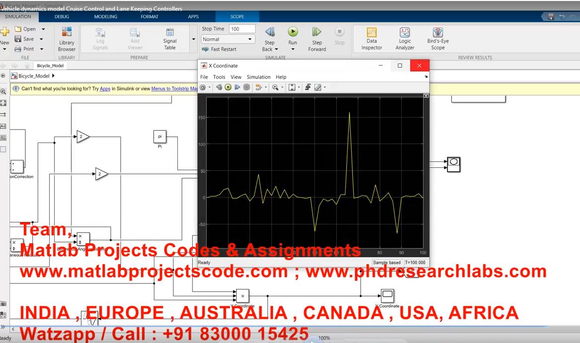 Vehicle dynamics model Cruise Control and Lane Keeping Controllers